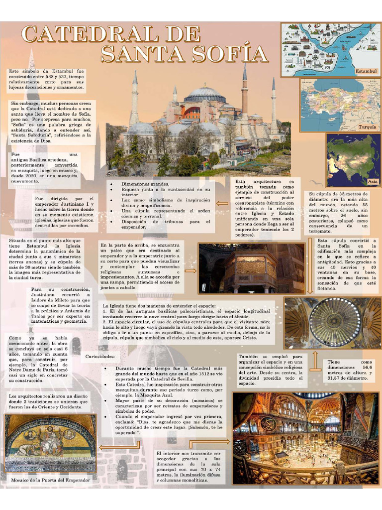 Catedral Santa Sofia Lamina de Analisis | PDF
