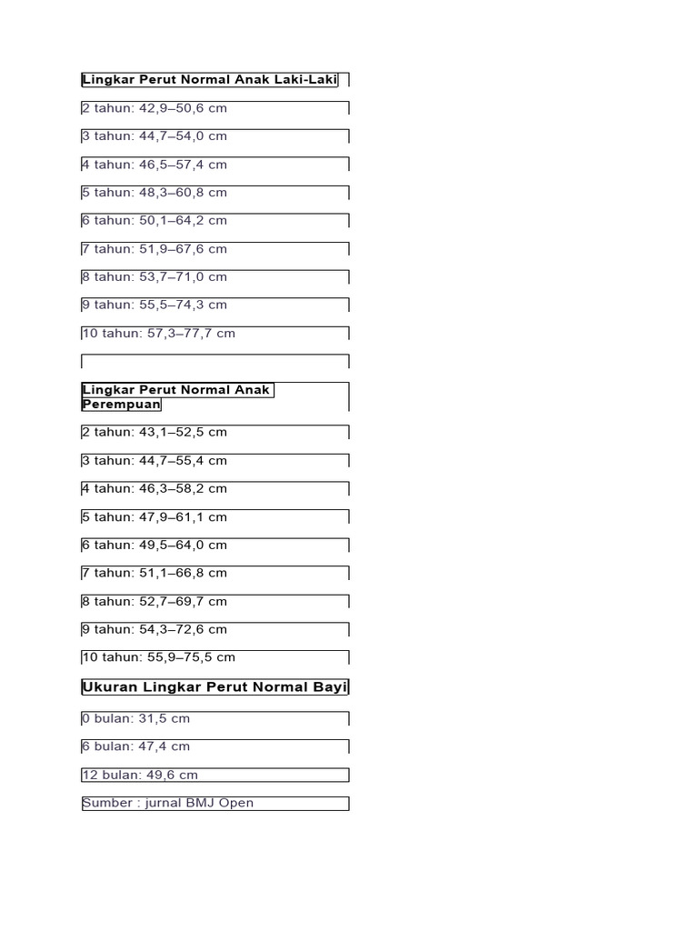 Lingkar Perut Normal Anak Berdasarkan Usia | PDF | Gaya Hidup