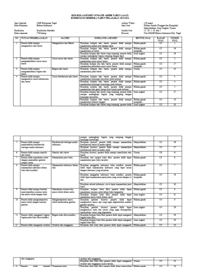 Kisi-Kisi ASAT Bahasa Indonesia SMP 2023 | PDF