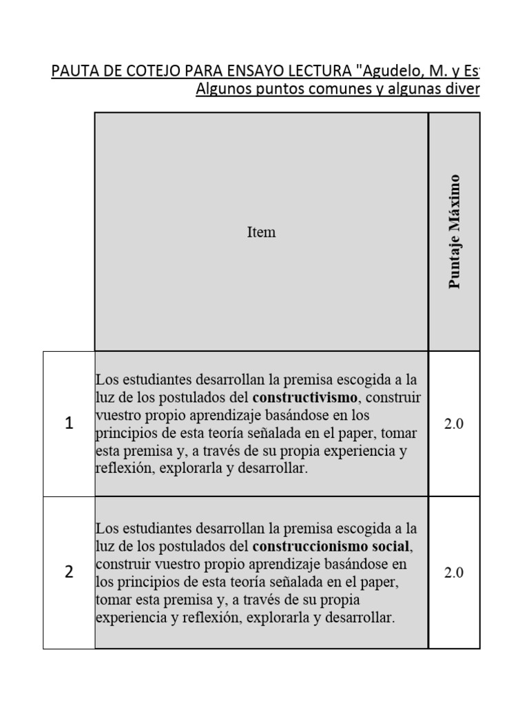 Pauta de Cotejo Ensayo 2024 | PDF