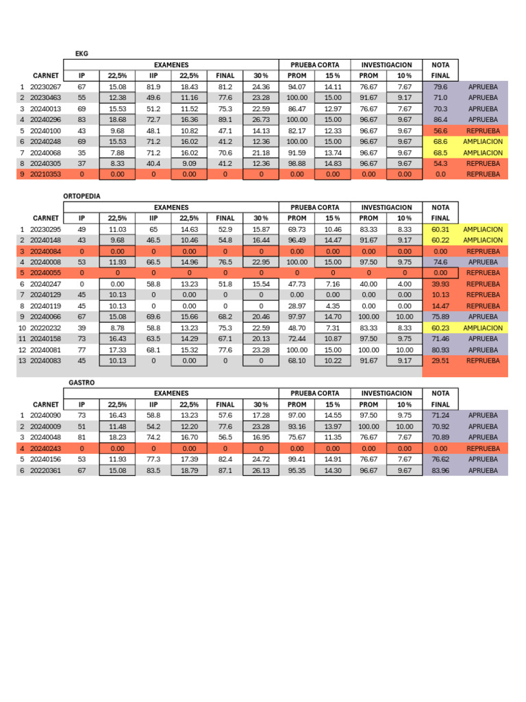 BIOLOGIA y GENETICA NOTAS FINALES 1-2024 | PDF | Technology & Engineering