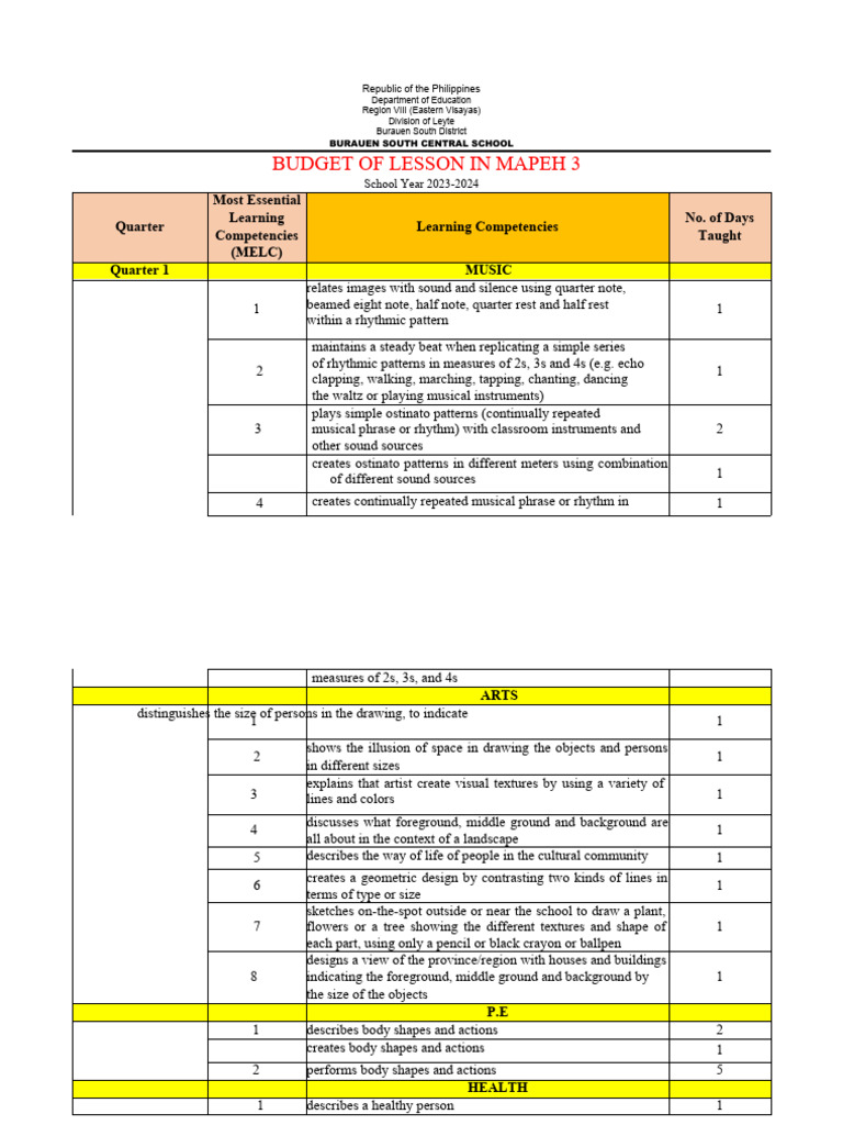 GRADE 3 (MAPEH) | Download Free PDF | Rhythm | Malnutrition