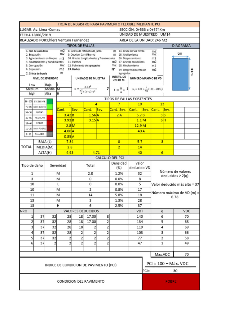 Excel Metodologia Pci | PDF