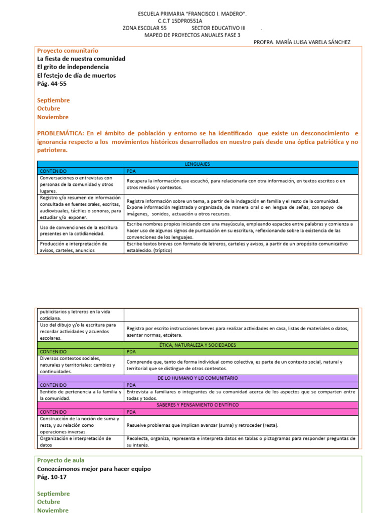 2o A Mapeo Anual 23 24 Pdf Comunicación Pensamiento