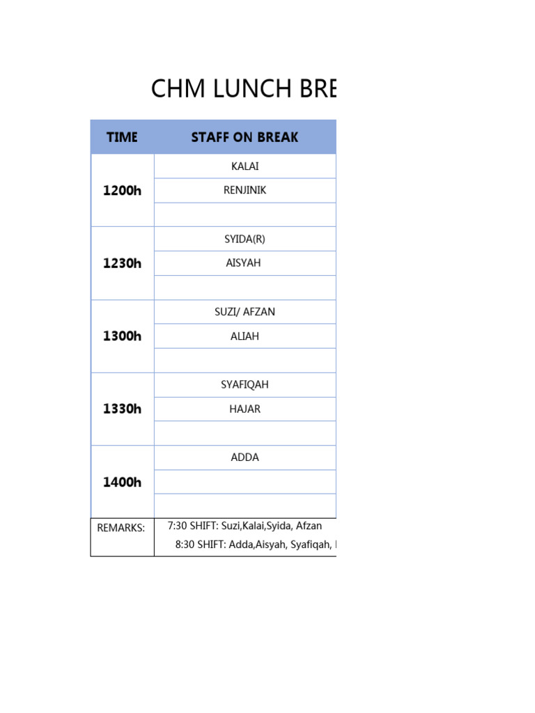 Wawa CHM Lunch Break | PDF