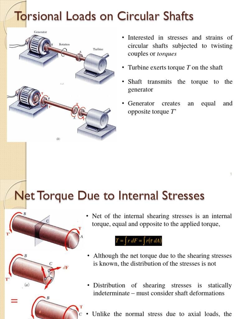 Torsional Loads On Circular Shafts | PDF | Stress (Mechanics ...