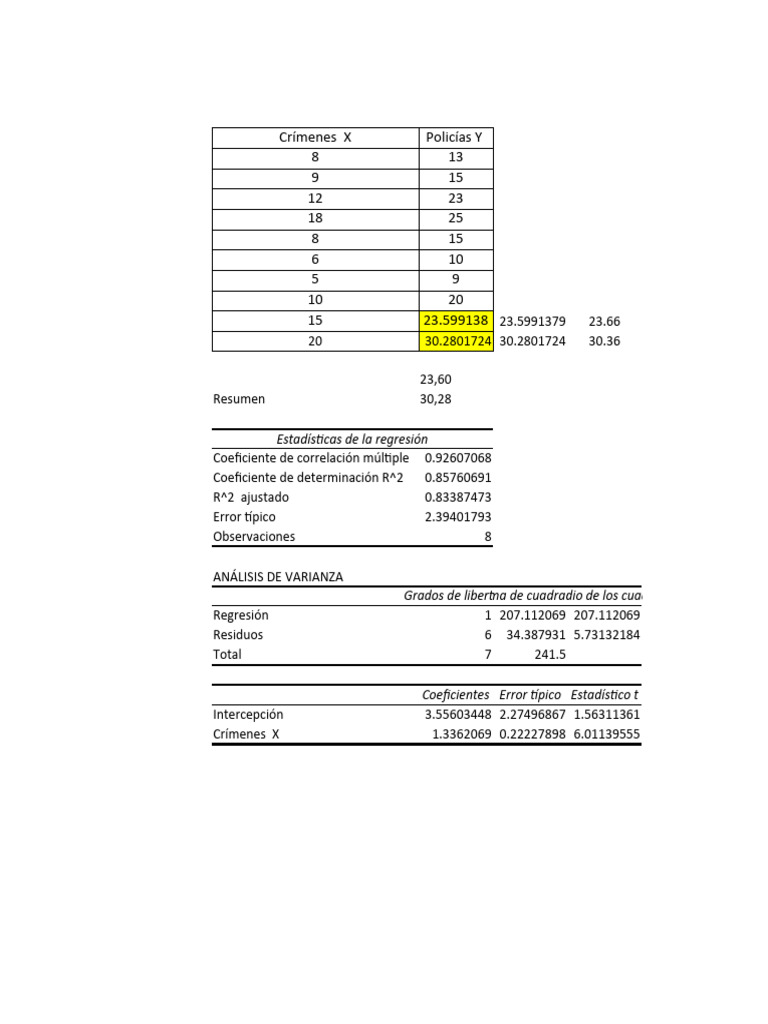 Ejercicios Resueltos en Excel Regresion, Series de Tiempo IV UNIDAD | PDF | Coeficiente de ...