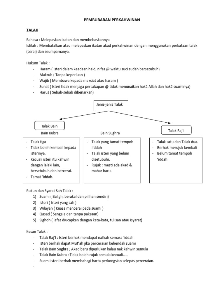 Pembubaran Perkahwinan | PDF