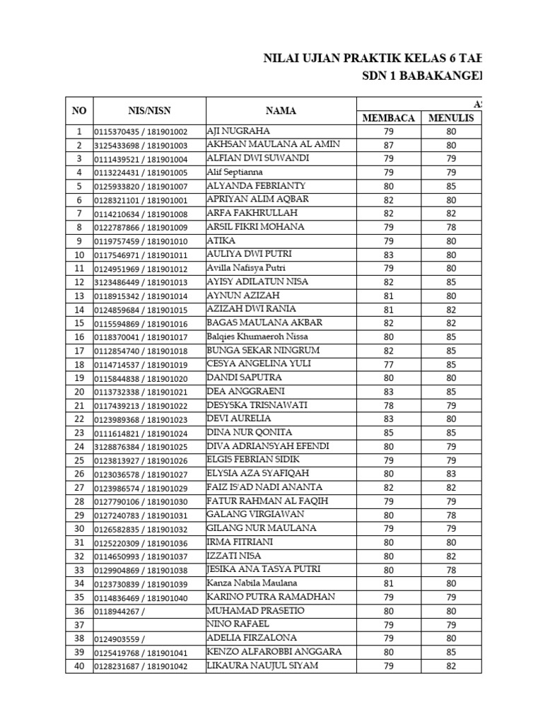 Ujian Praktek Kelas 6 2024 | PDF