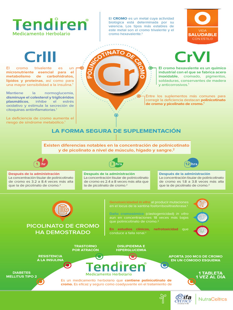 infografia_polinicotinato_de_cromo_tendiren | Descargar gratis PDF ...