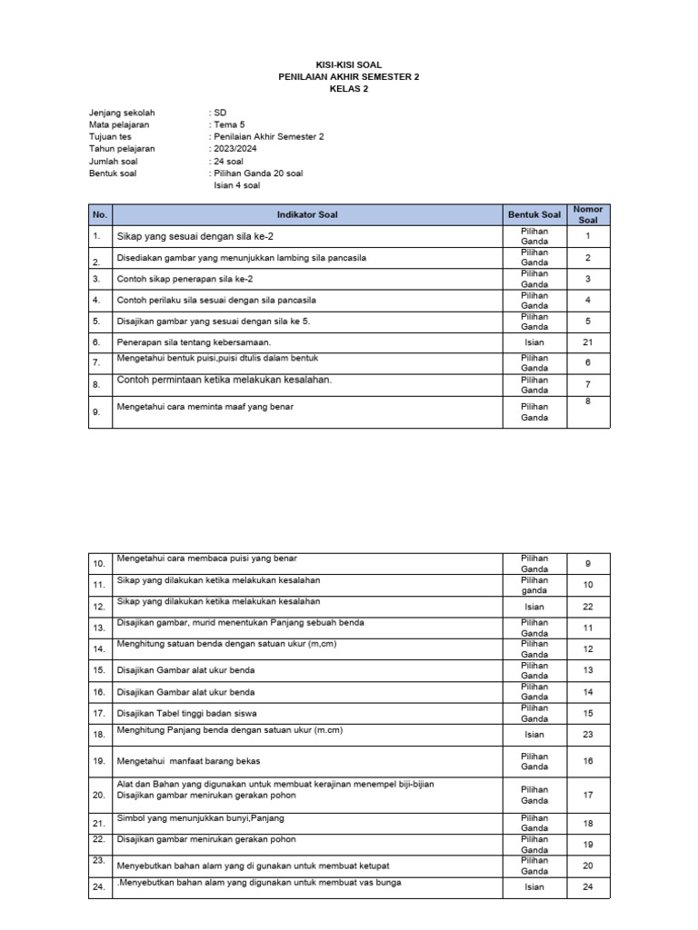 Kelas.2 Kisi-Kisi Pas2 Tema 5 2023-2024 | PDF