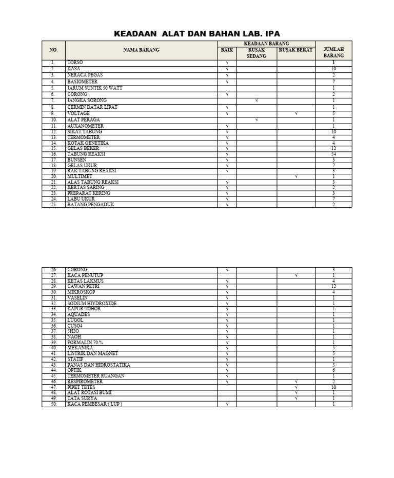 Alat Dan Bahan Lab | PDF
