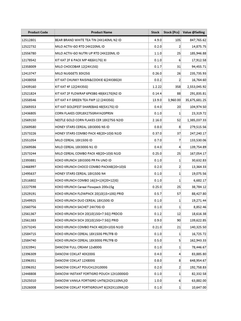 Product Code Product Name Stock Stock (PCS) Value @selling | PDF ...