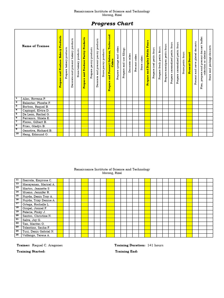 Progress Chart | PDF | Cakes | European Cuisine