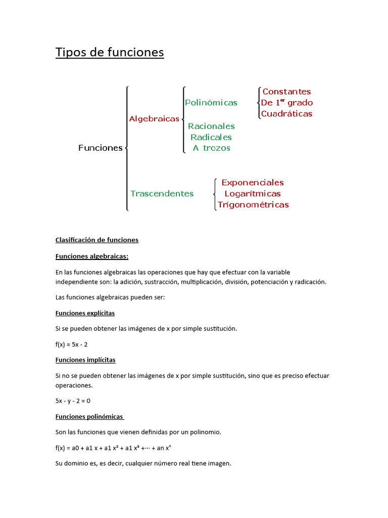 Tipos de Funciones | PDF | Pendiente | Línea (geometría)