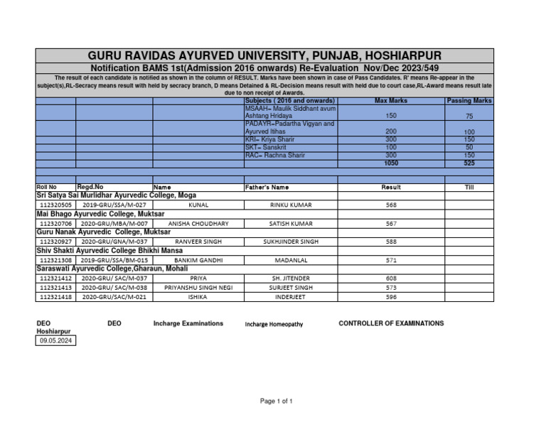 BAMS 1st Year 2016 Onwards Re Evaluation Result Nov Dec 2023 | PDF ...