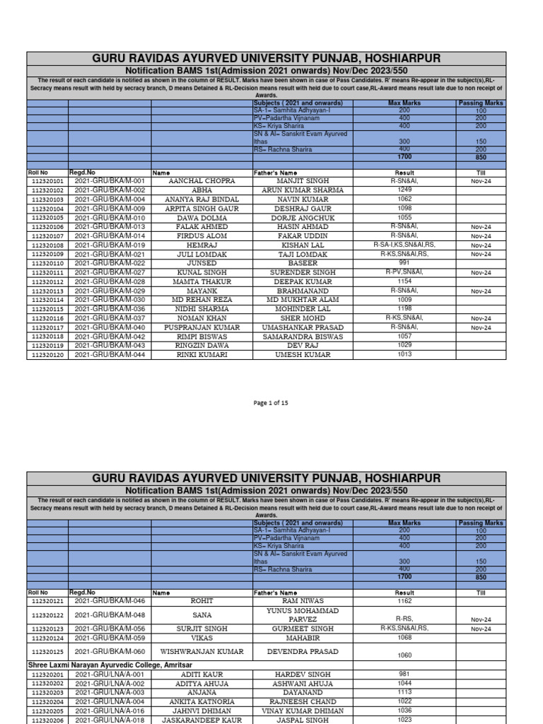 BAMS 1st Year Results 2023 Notification | PDF