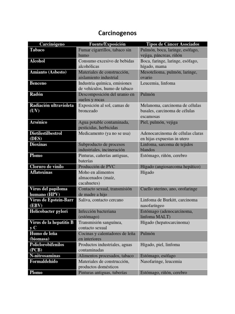 Carcinogenos | Descargar gratis PDF | Cáncer de pulmón | Cáncer