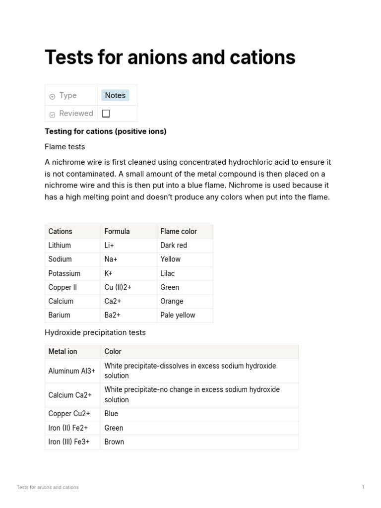 Tests for Anions and Cations | PDF | Precipitation (Chemistry) | Ammonium