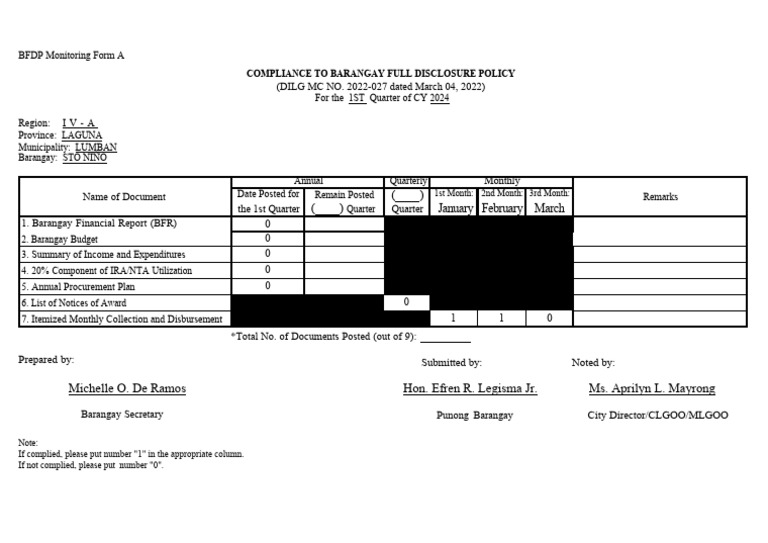 BFDP Monitoring Form A | PDF
