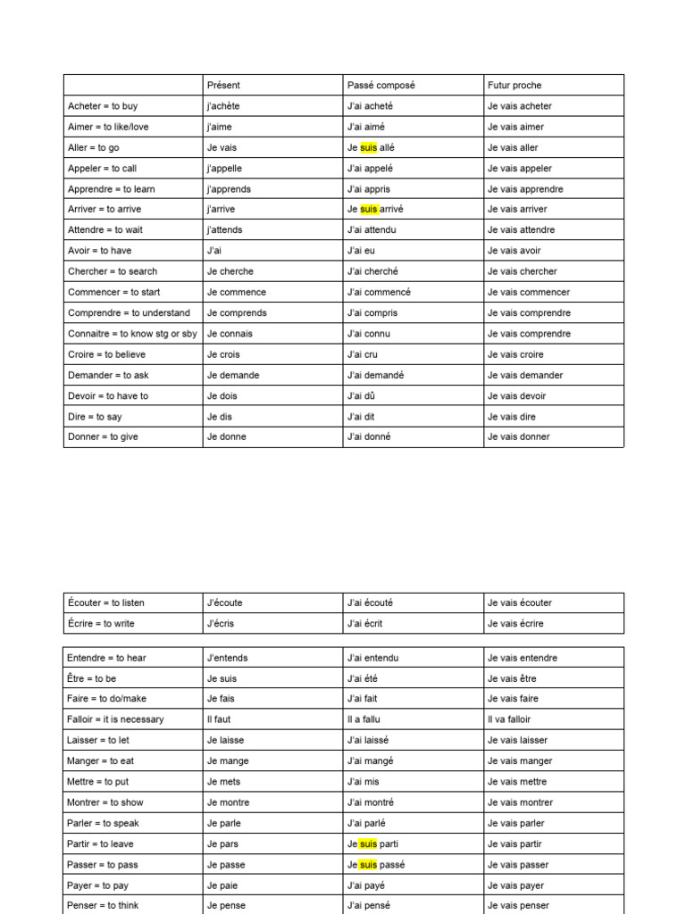 Conjugaison des verbes français | PDF | Livres de cuisine, nourriture ...