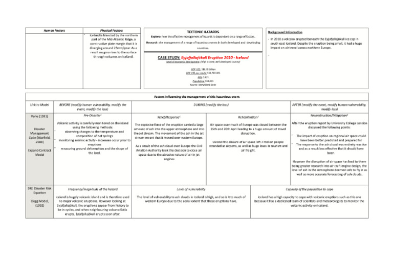 Eyjafjallajökull Eruption 2010 Case Study | PDF