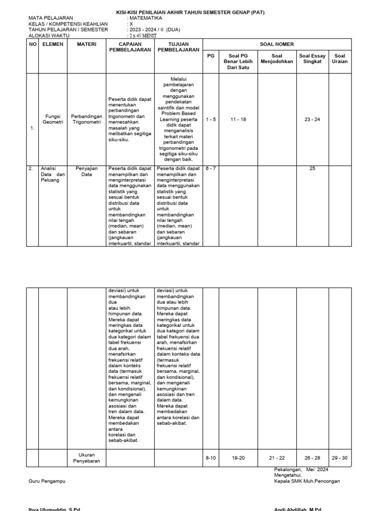Kisi-Kisi Pat Genap Matematika X 2023-2024 | PDF