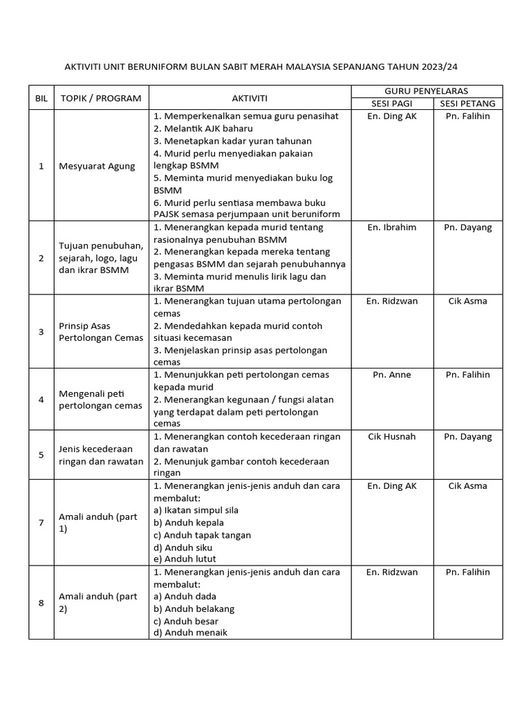 Aktiviti Unit Beruniform Bulan Sabit Merah Malaysia Sepanjang Tahun ...