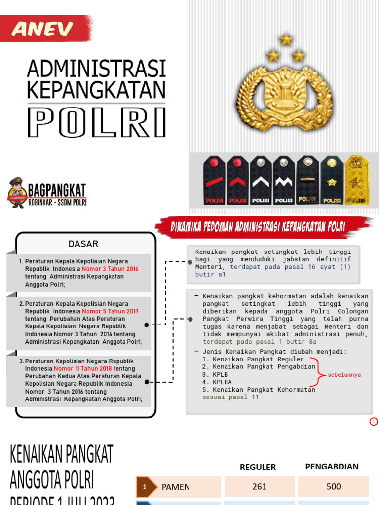 Anev Bagpangkat 2023 | PDF