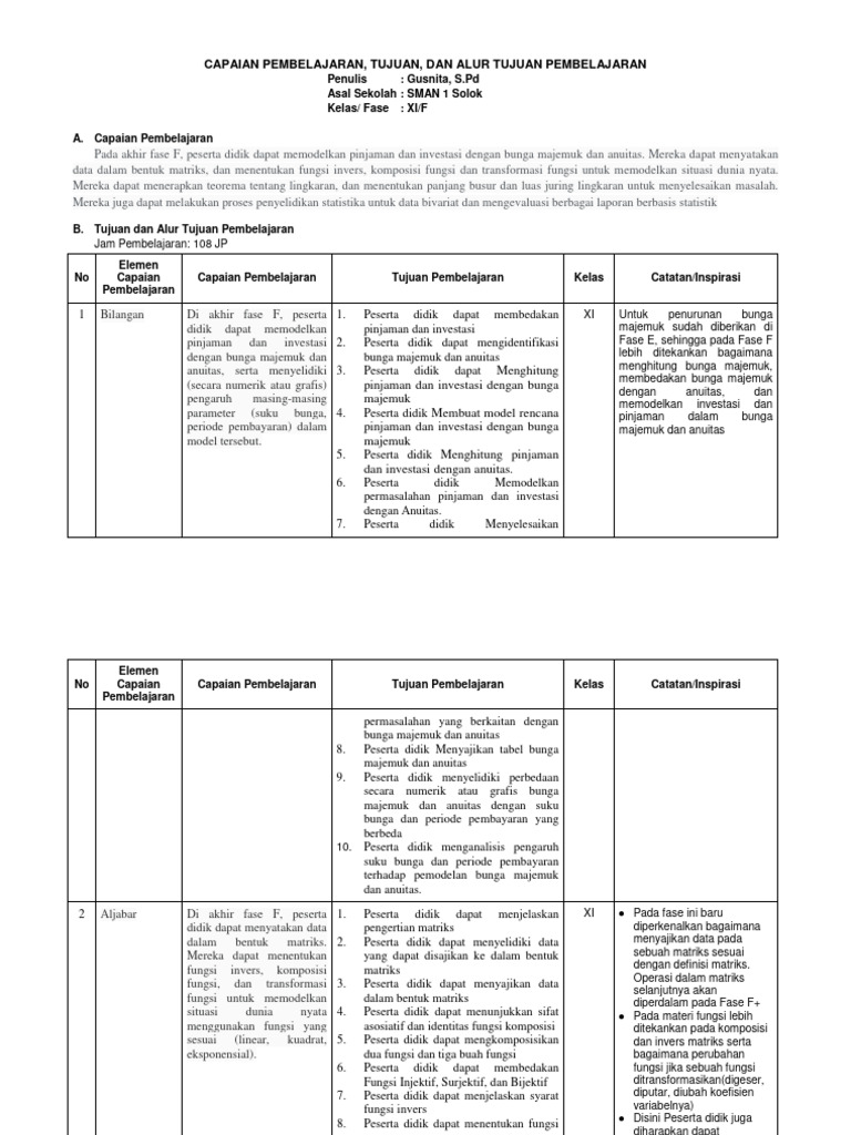 Cp Atp Matematika Kelas XI | PDF