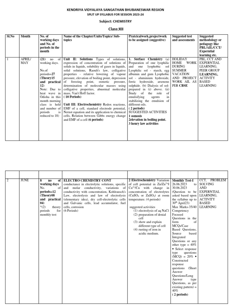 Class Xii Chemistry | PDF | Proteins | Chemical Reactions