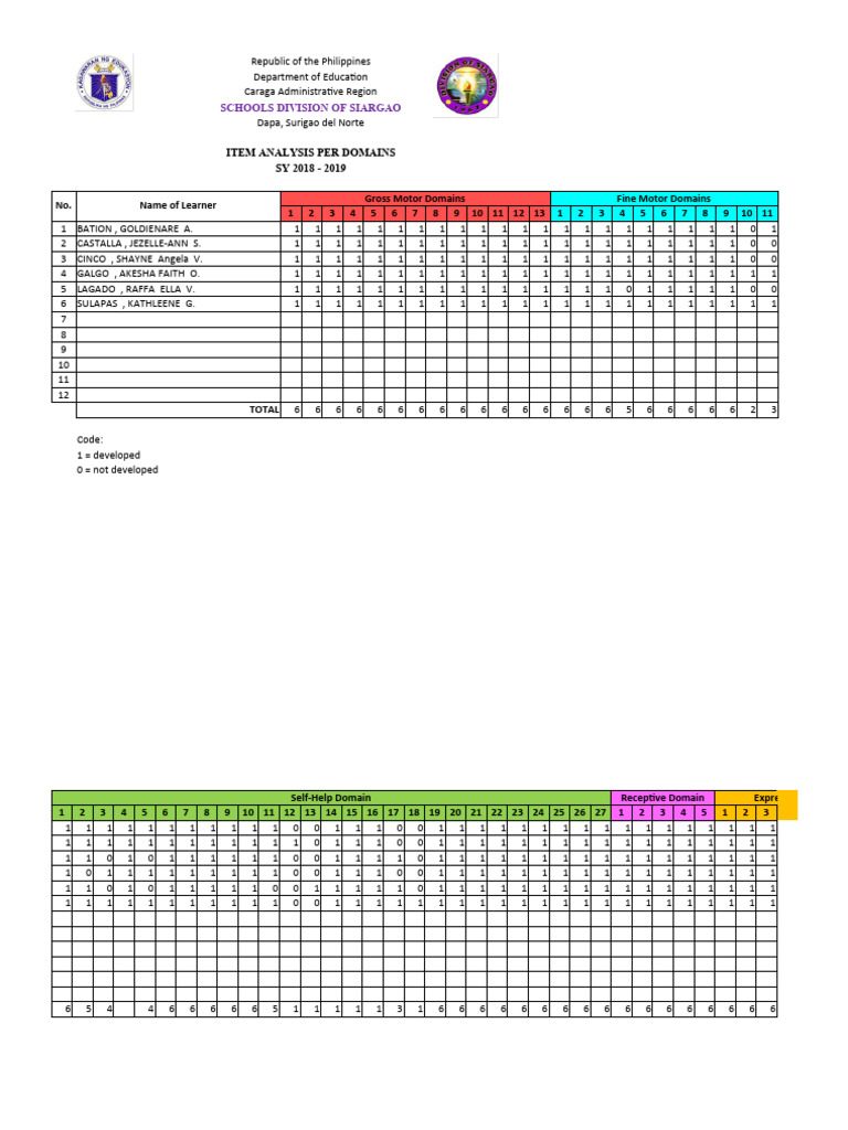 Eve Templates-Eccd Pre Test | PDF