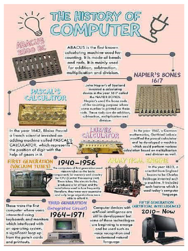 History of Computer | PDF