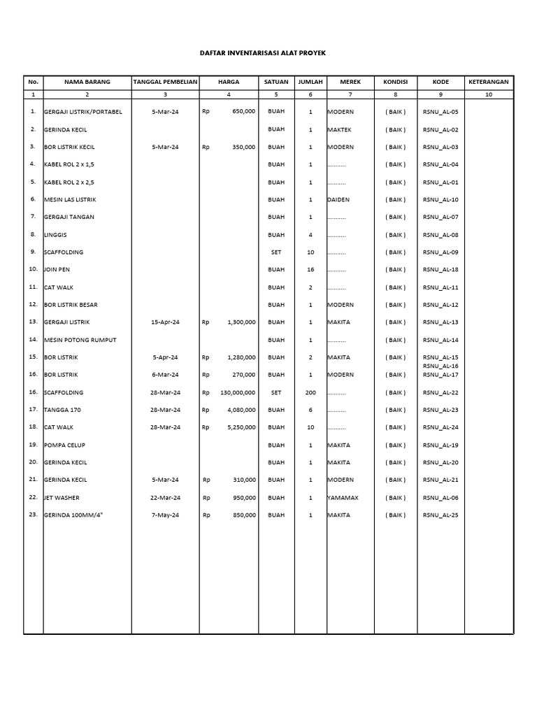 Daftar Inventaris Alat Proyek dan Kantor | PDF