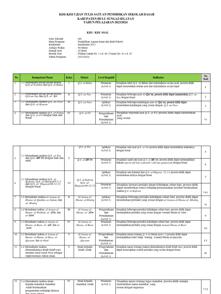 Kisi-Kisi Usp 2024 | PDF