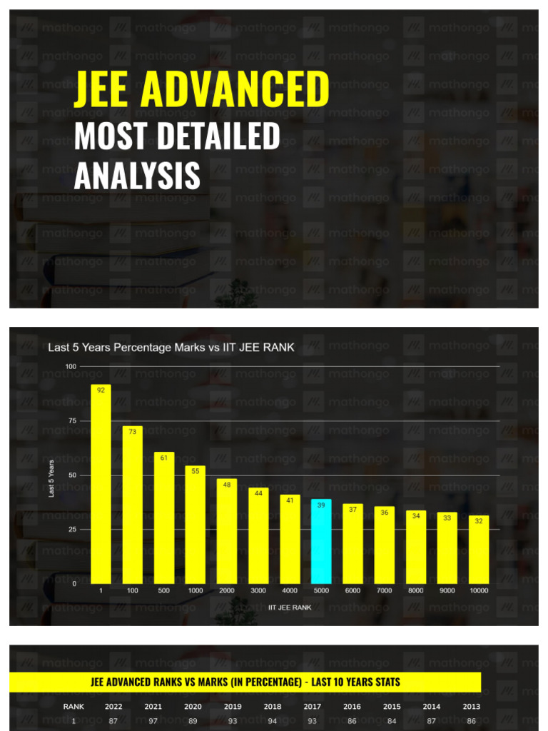 JEE Advanced 2023 Analysis - MathonGo | PDF