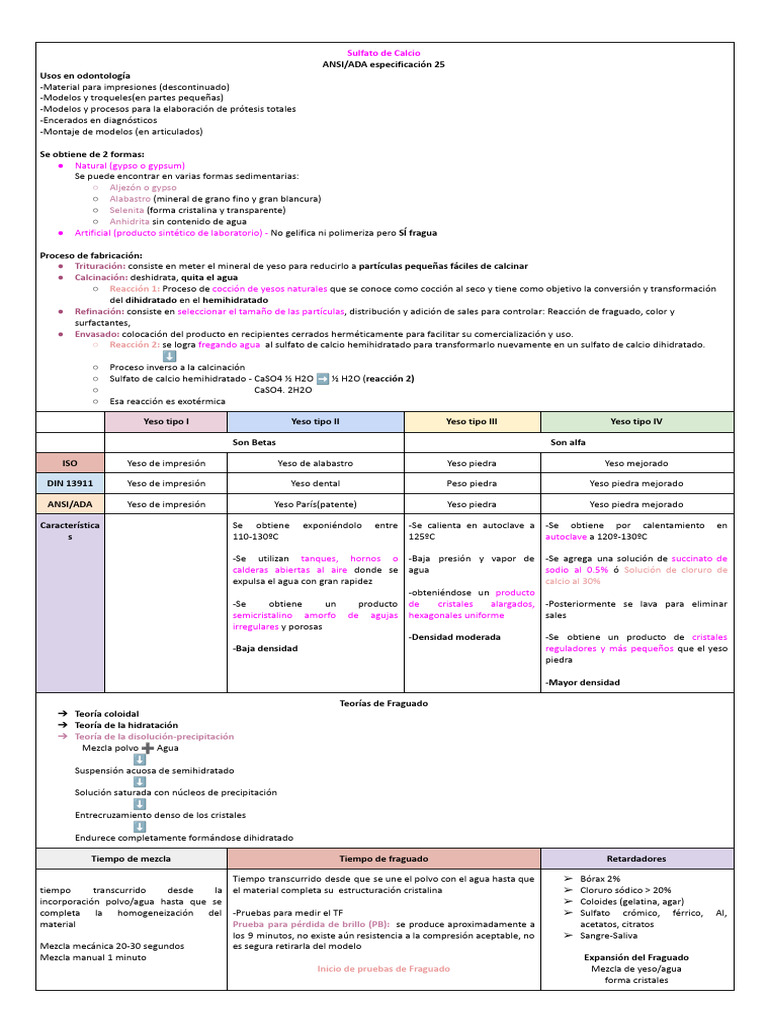 Usos y Proceso del Sulfato de Calcio en Odontología | PDF | Yeso | Calcio