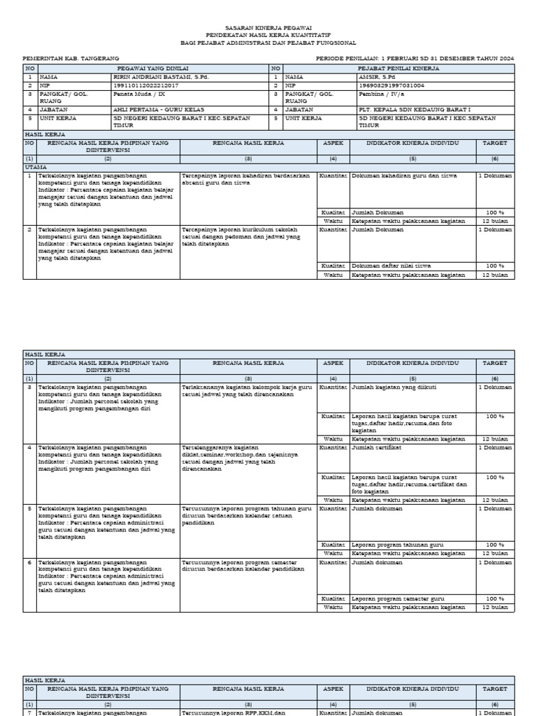 RHK Bu Ririn 2024 | PDF | Karier & Perkembangan