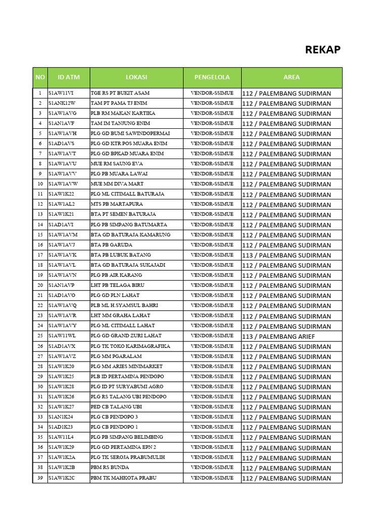 Rekap Data UPS | PDF