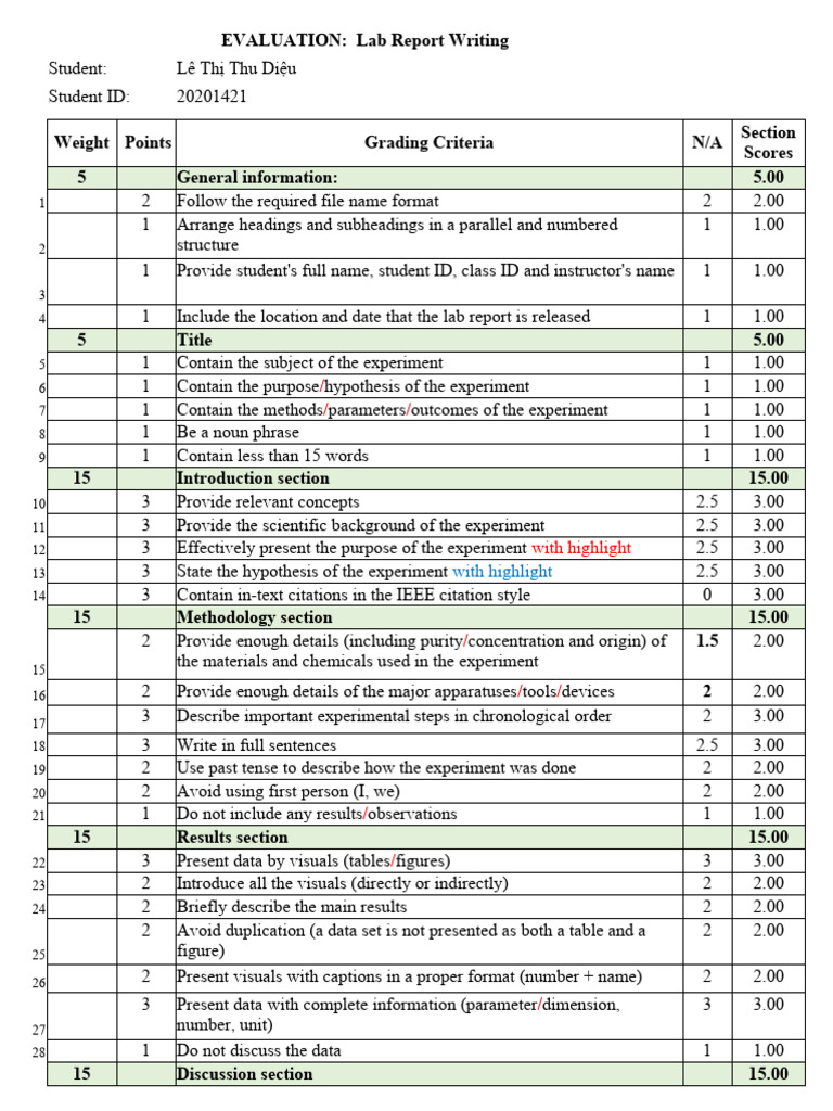 Appendix 11. Lab Report Checklist | PDF | Experiment | Evidence