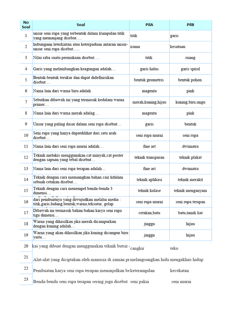 Soal SBK Seni Budaya Kelas 10 | PDF