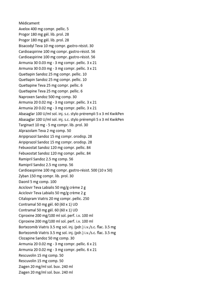 Avelox 400 mg Medication Overview | PDF | Drugs | Functional Group