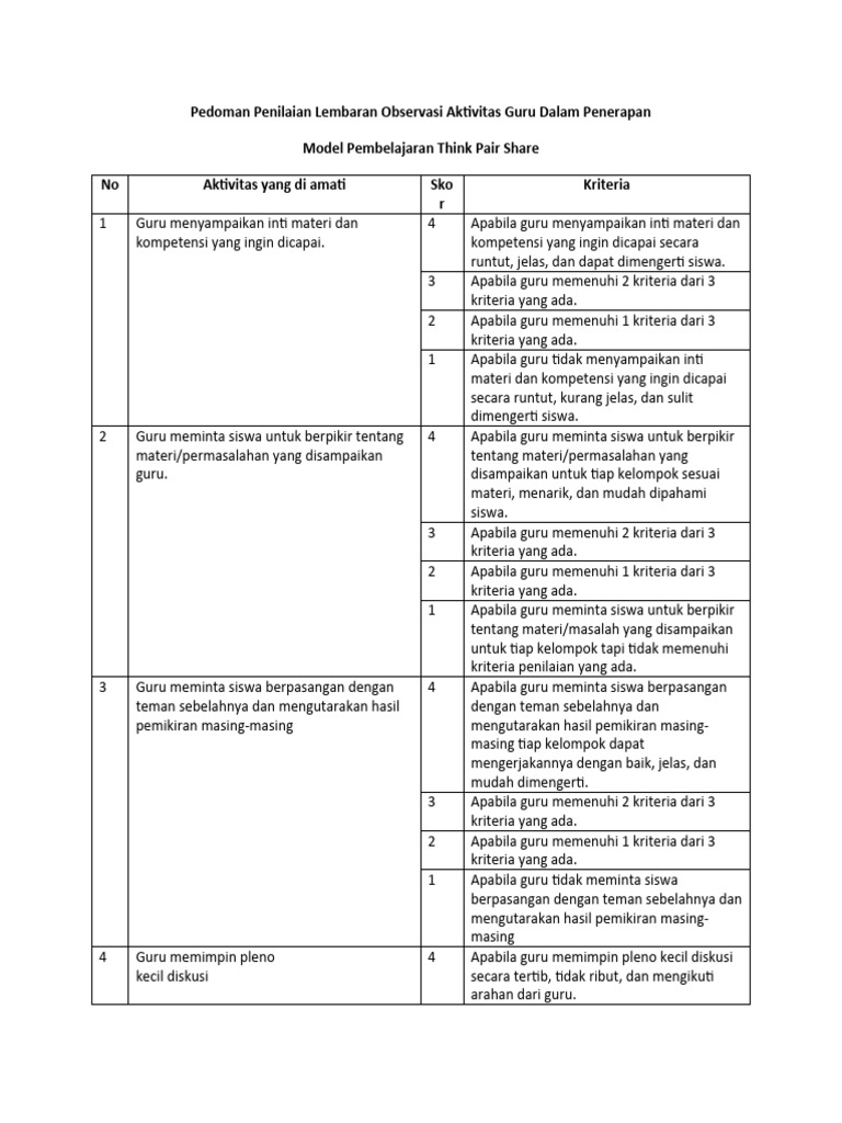 Pedoman Penilaian Lembaran Observasi Aktivitas Guru Dalam Penerapan | PDF