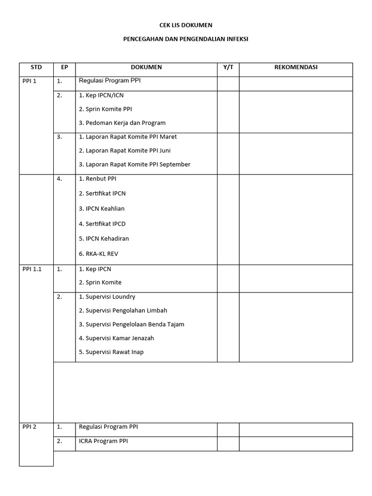 PPI Ceklist Dokumen | PDF