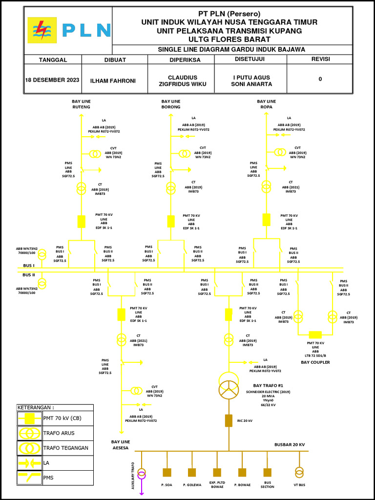 SLD Gi Bajawa Ultg Flobar | PDF | Premenstrual Syndrome | Medicine