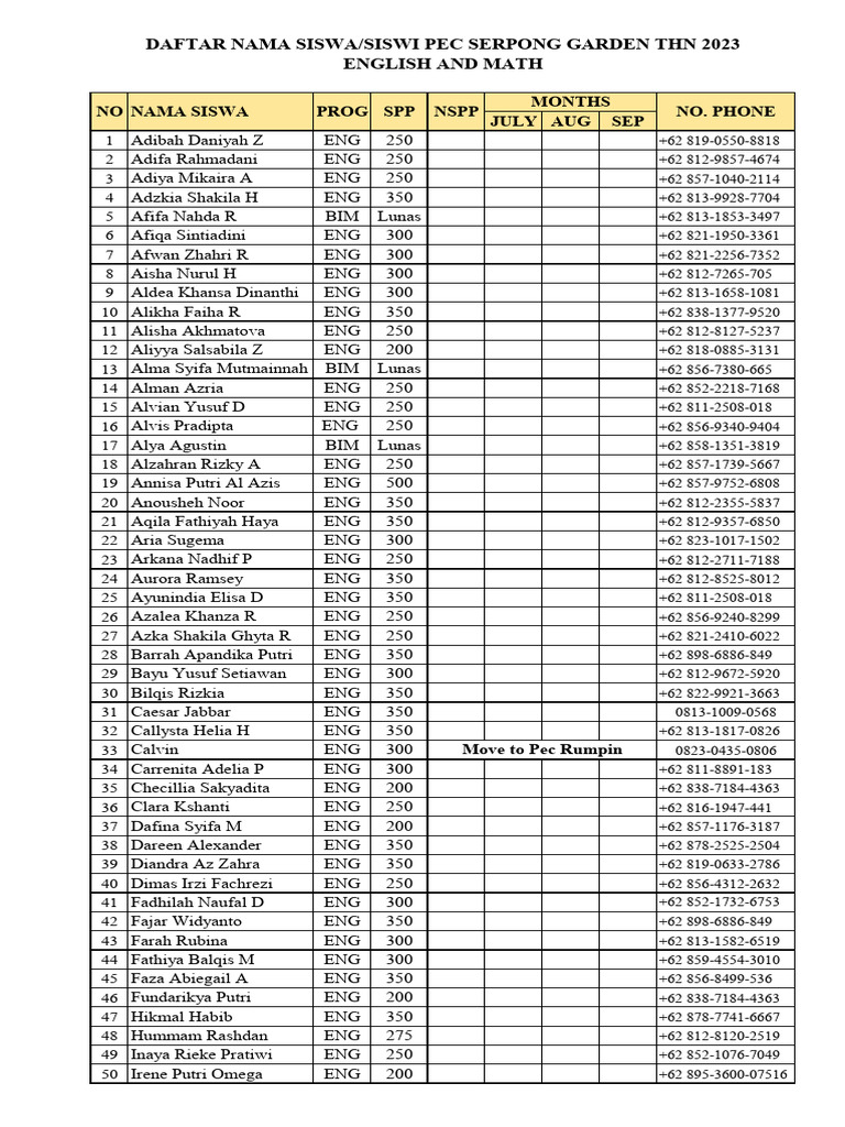 Student List for PEC Serpong Garden | PDF