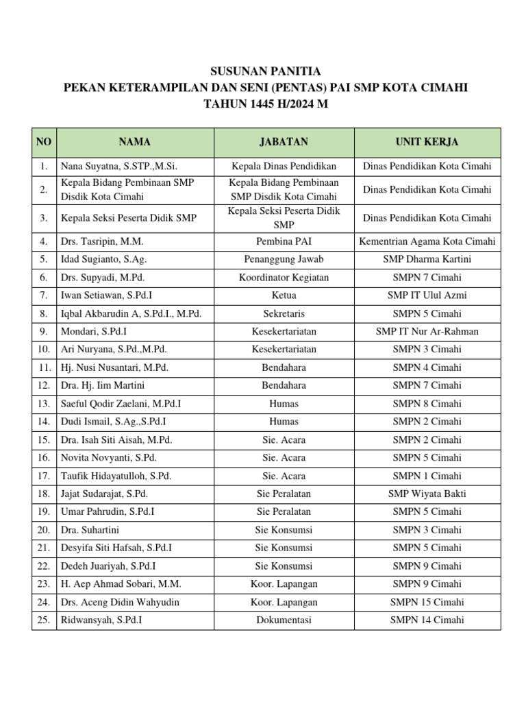 SUSUNAN PANITIA Pentas PAI 2024 (Tabel) | PDF