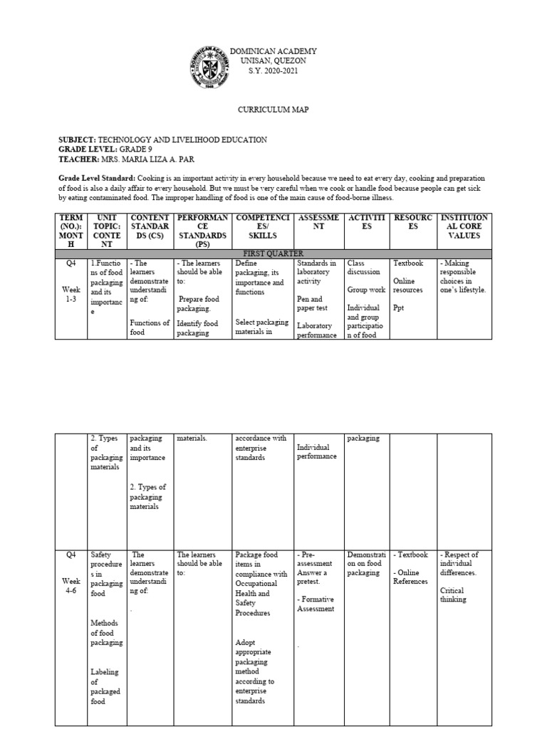 CM Tle 9 Q4 | Download Free PDF | Packaging And Labeling