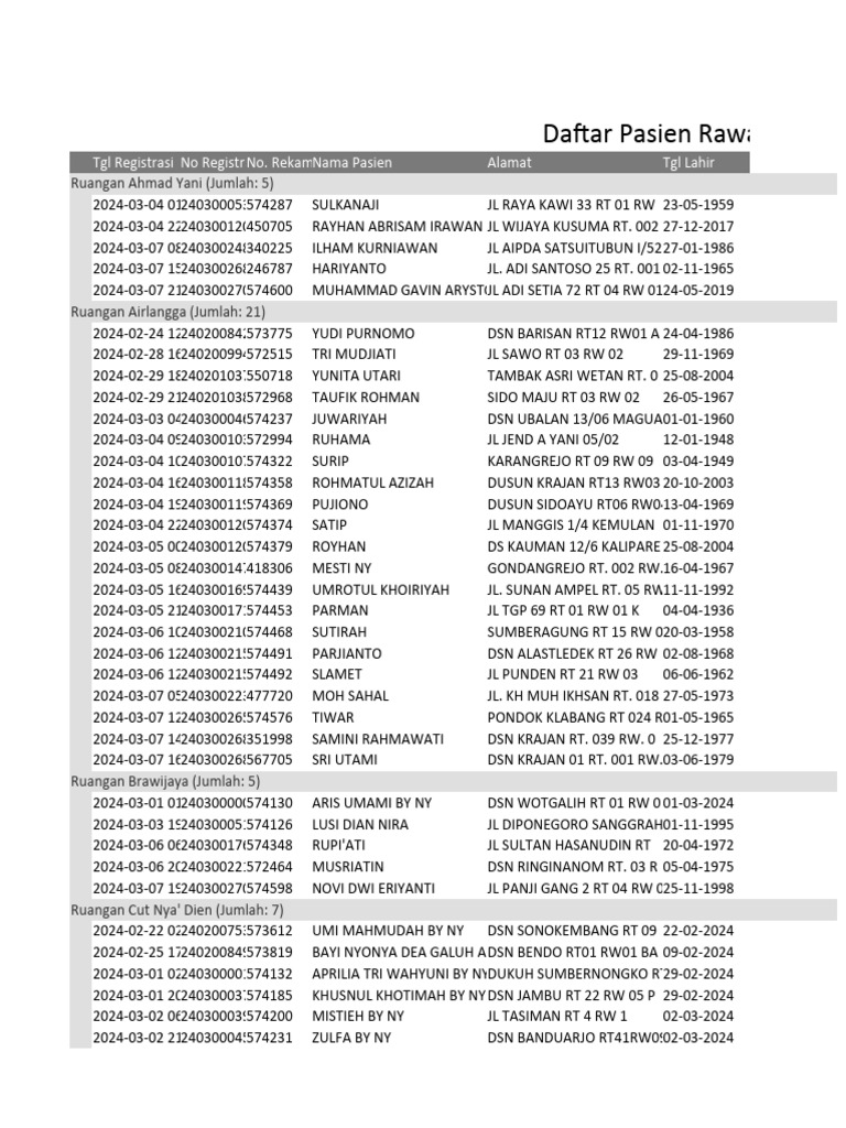 Daftar Pasien Rawat Inap | PDF | Indonesian People | Java