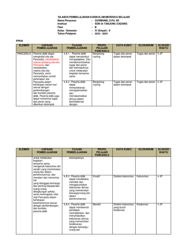 SILABUS KURIKULUM MERDEKA KELAS 4 SEMESTER 2 | PDF
